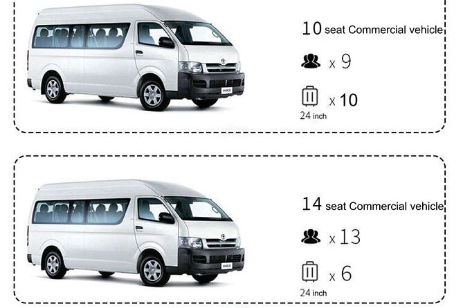 Kansai KIX Pick up or Drop off Service⇋Kyoto Urban Area - Transportation Options