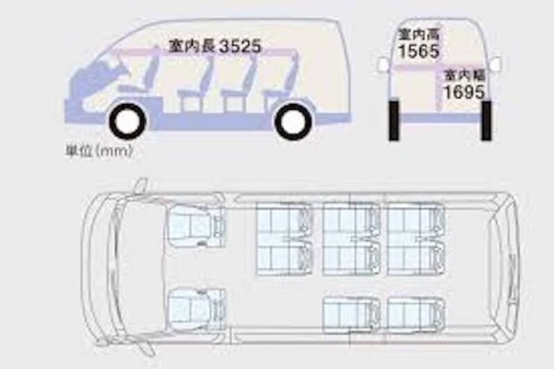 Kamakura&Enoshima Tour To-And-From Tokyo, Yokohama, up to 12 - Frequently Asked Questions