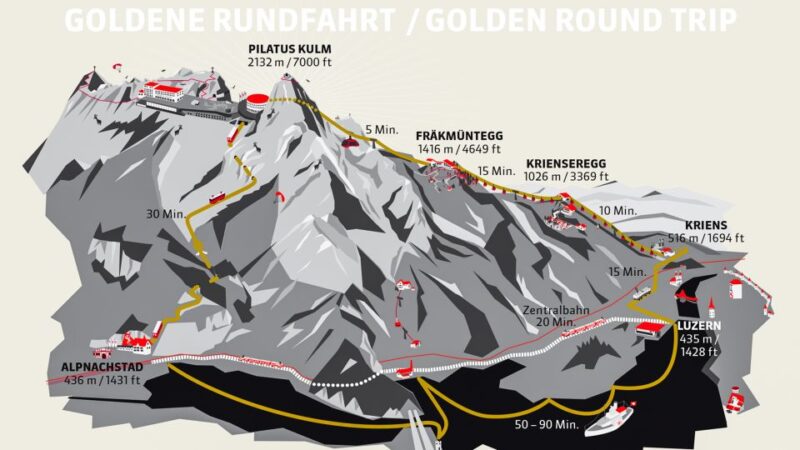 From Lucerne: Mt. Pilatus Gondola, Cable Car, and Boat Trip - Key Points