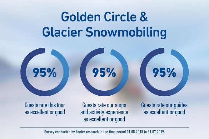 Golden Circle and Glacier Snowmobiling Day Trip from Reykjavik - FAQ