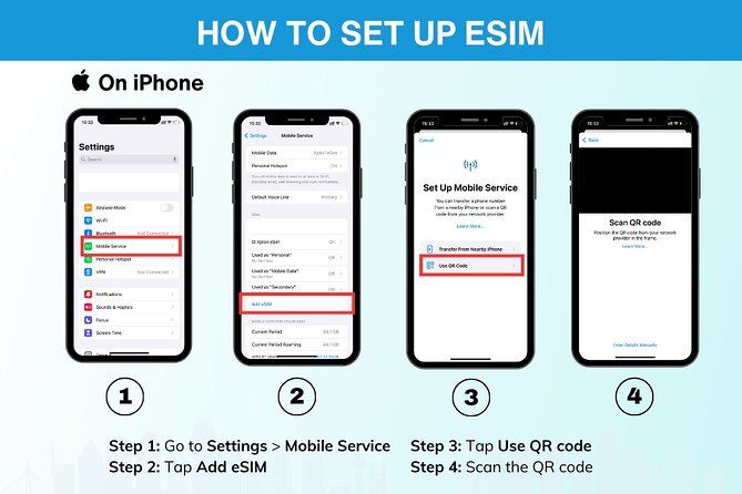Esim for Germany and 34 European Countries - Delivery and Support
