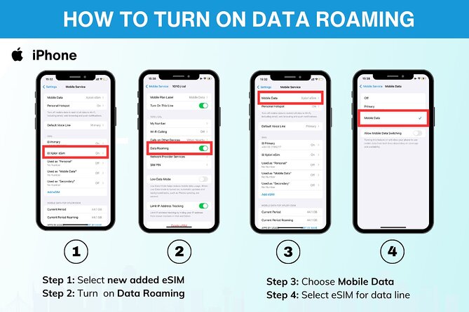 Esim for Germany and 34 European Countries - User Experiences and Ratings