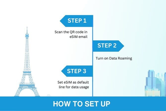 China eSIM (3-30 days. Up to 60GB) - Why Choose the China eSIM for Beijing?