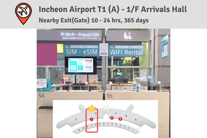 Korea SIM Card with SKT Unlimited Local Data & Voice Calls - Practical Value and Considerations