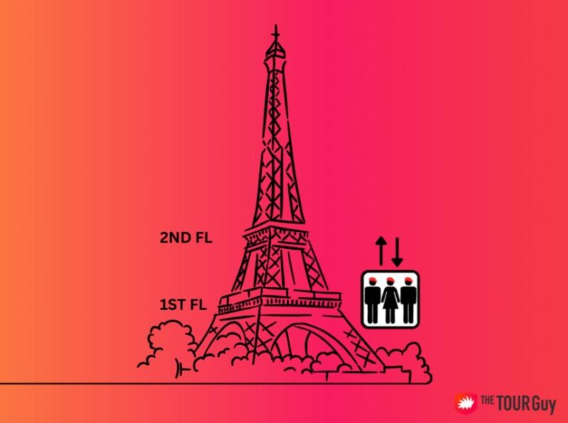 Paris: Eiffel Tower Tour & River Cruise with Summit Option - Seine River Cruise: A Relaxing Waterway Tour