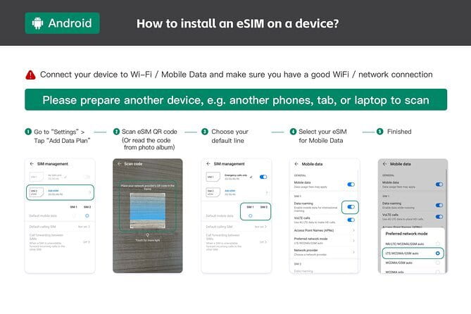 eSIM 4G/5G Data for Asia 8 Areas Singapore Thailand MY VN HK TW - The Itinerary and Coverage Breakdown