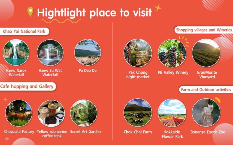 Bangkok: Khao Yai Nature & Wildlife Private Car Charter Tour - The Sum Up