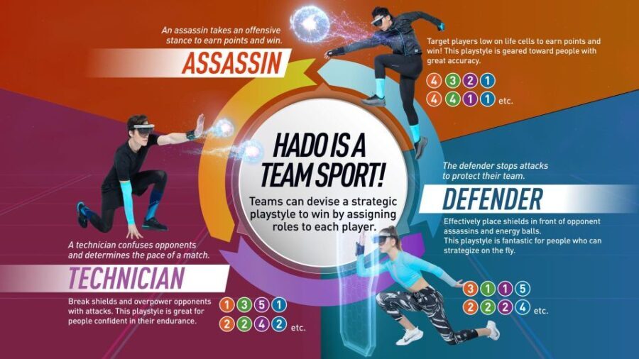 Athens: AR sports experience at HADO Dafni - What You Can Expect During Your Session