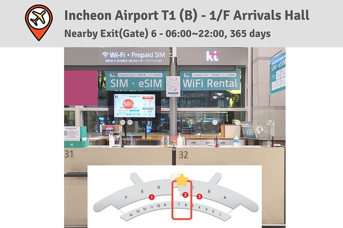 Korea SIM Card with SKT Unlimited Local Data & Voice Calls - Key Points