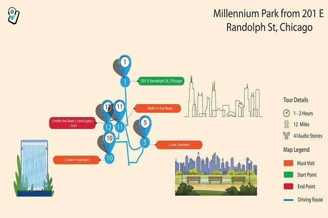 Chicago Millennium Park Self-Guided Walking Tour - Why This Tour Works Well