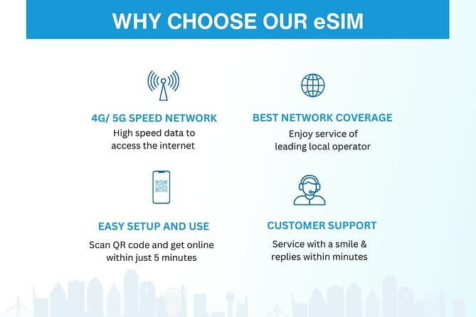 India eSIM (1 to 30 days. Up to 45GB of data) - What’s Inside the Experience