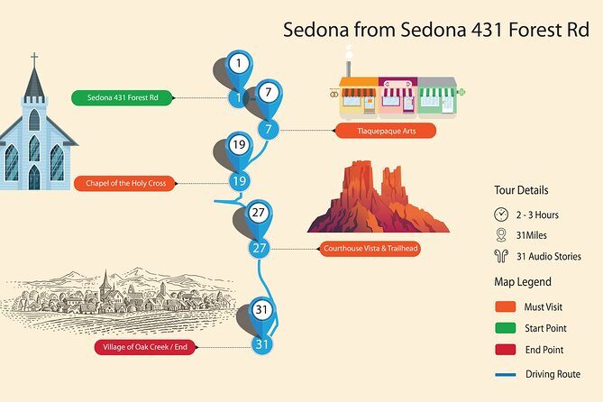 Sedona & Red Rock State Park Self-Guided Driving Audio Tour - Who Would Love This Tour?