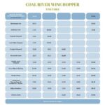 Coal River Wine Hopper - An In-Depth Look at the Coal River Wine Hopper Experience