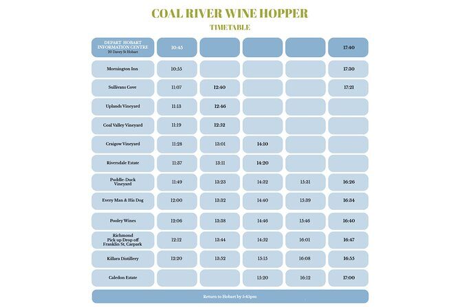 Coal River Wine Hopper - An In-Depth Look at the Coal River Wine Hopper Experience