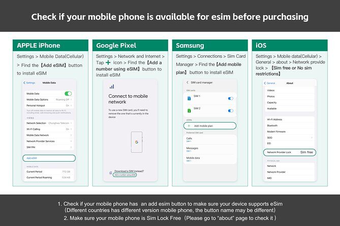 eSIM 4G/5G Data Plan for Australia and New Zealand via QR Code - What You Can Expect from This eSIM Data Plan