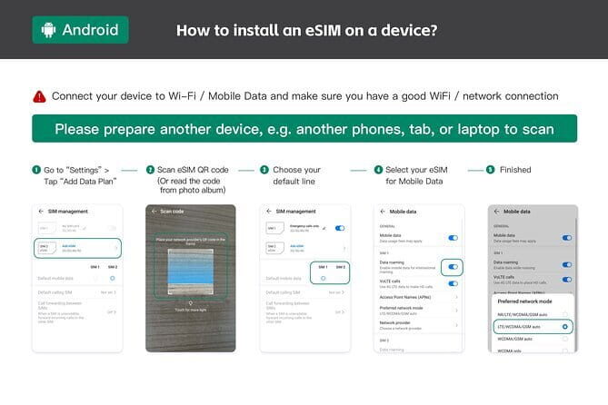 eSIM 4G/5G Data Plan with VPN for China Hongkong and Macau - What to Expect from the Experience