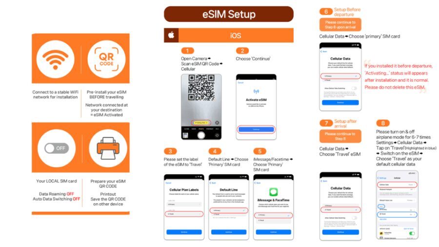 Japan: eSIM with Unlimited Local 4G/5G Data - Real-World Usage and Reviews