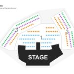 Chippendales at Planet Hollywood Resort and Casino - Who Should Consider This Experience?