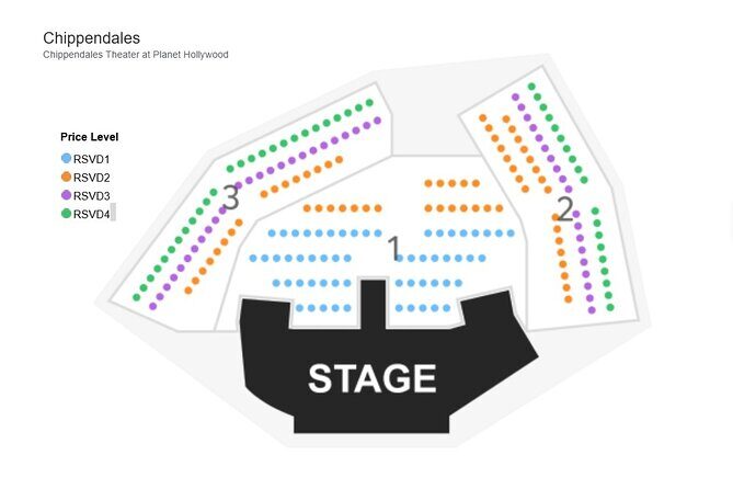 Chippendales at Planet Hollywood Resort and Casino - Who Should Consider This Experience?