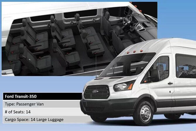 Antigua&BarbudaV.C.Bird Airport(ANU)to island hotels-Round-Trip Private Transfer - The Journey to Your Hotel